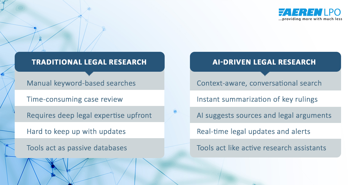AI Transformation in Legal Research Services: What to Expect in 2025 ...