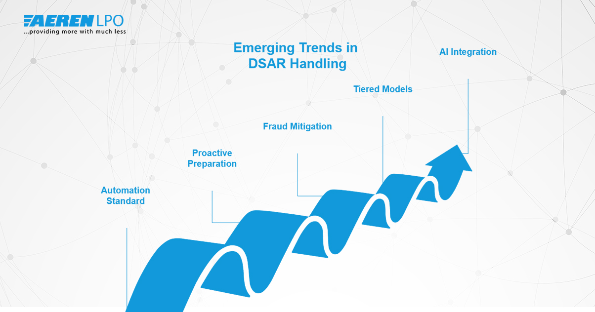 Data Subject Access Request Handling Trends in 2025 - Aeren LPO