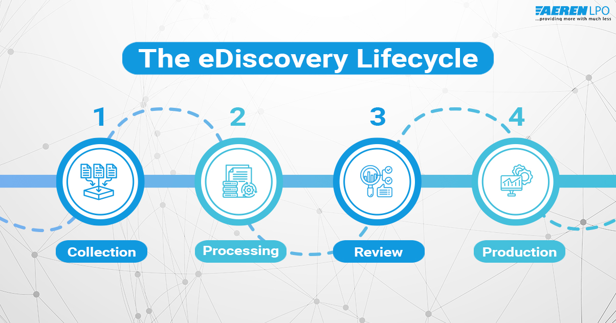 The Ultimate Guide to Quality Control in eDiscovery - Aeren LPO