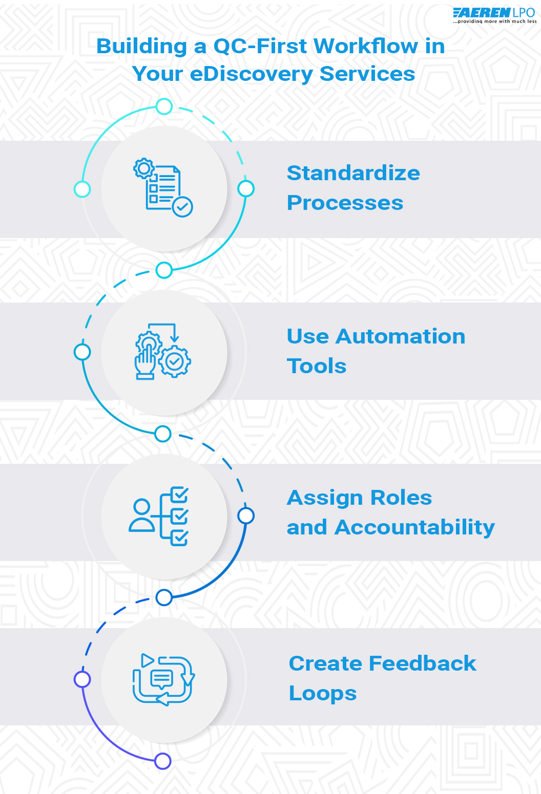 The Ultimate Guide to Quality Control in eDiscovery - Aeren LPO