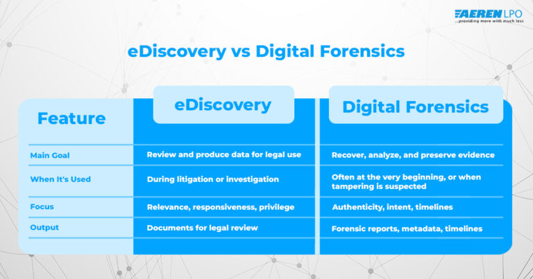 The Difference Between eDiscovery and Digital Forensics - Aeren LPO