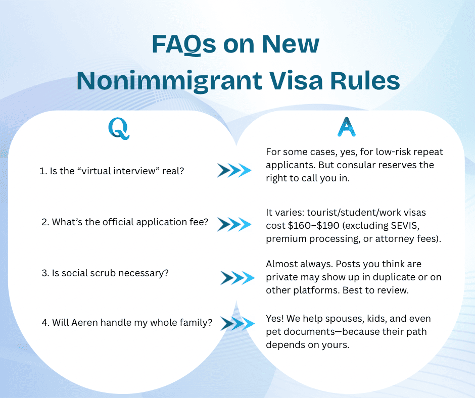 Nonimmigrant US Visa 2025 : What Changed and How Aeren LPO Gets You Through - Aeren LPO